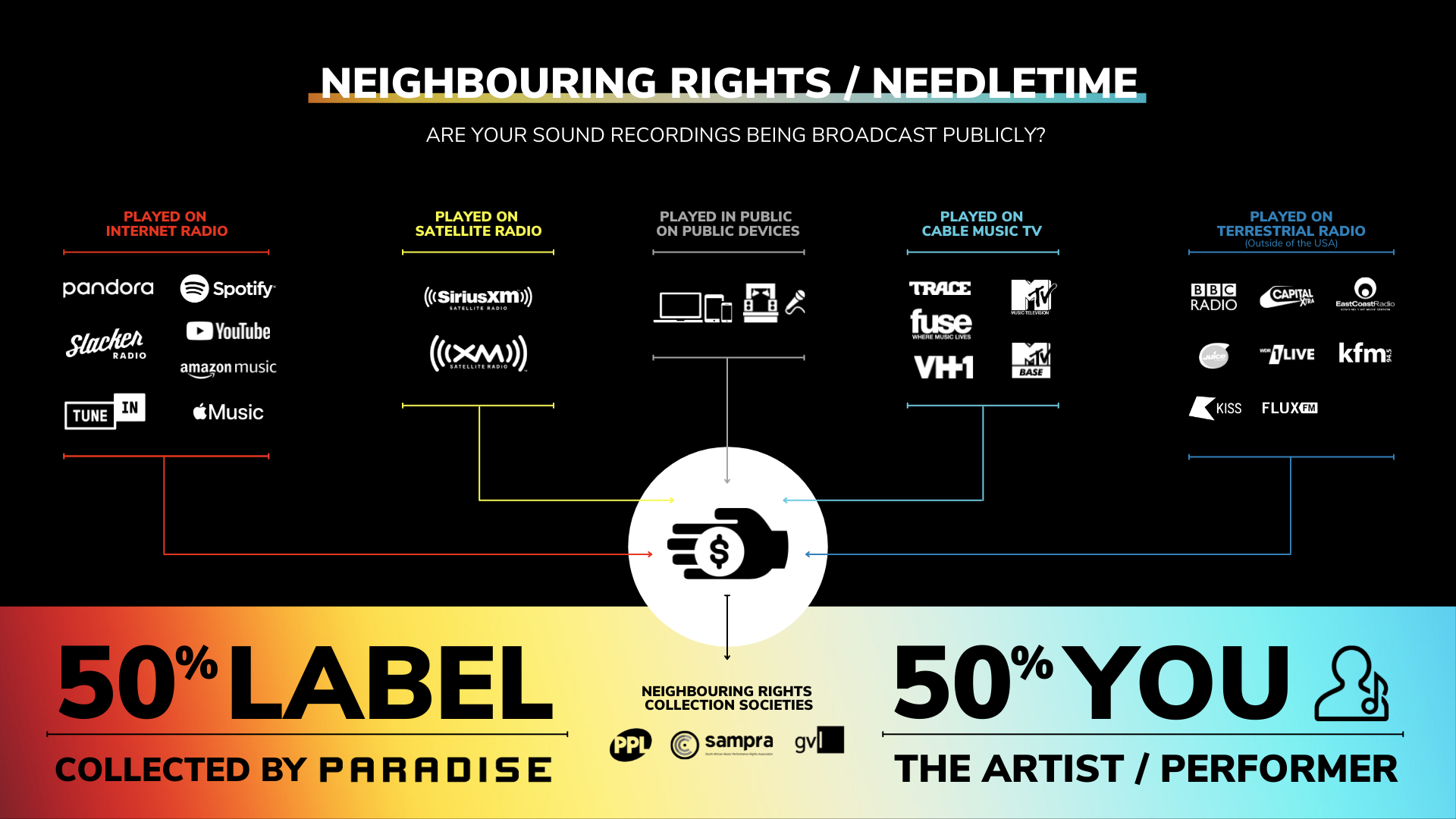 Music Business 101: Neighbouring Rights - Paradise BLOG
